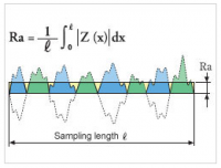 Inspeção de Rugosidade: Como funciona? - Monferrato