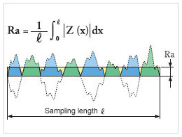 Inspeção de Rugosidade: Como funciona? - Monferrato